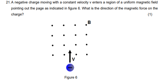 21. A negative charge moving with a constant velocity v enters a region of a uniform magnetic ...