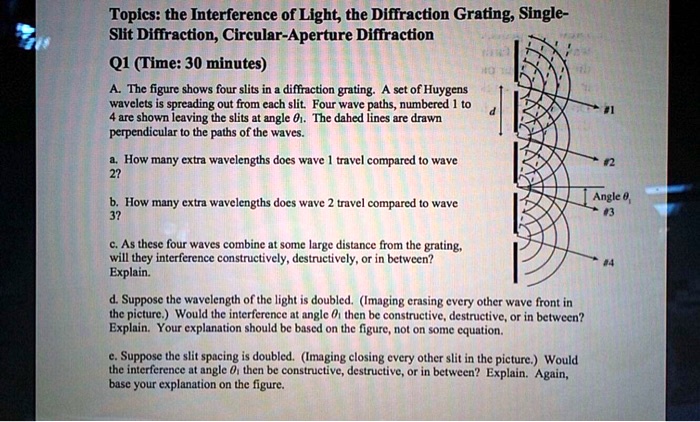 SOLVED: Topics: the Interference of Light the Diffraction Grating, Single- Slit Diffraction ...