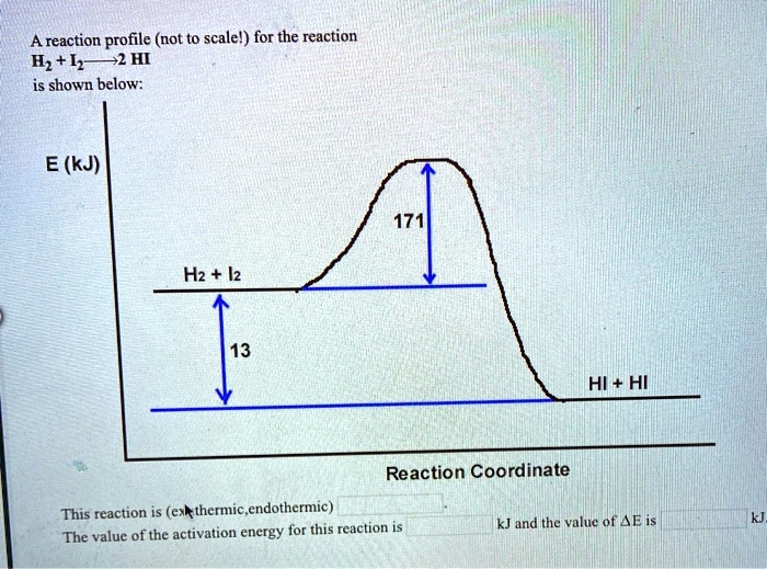 a reaction profile not to scalel for the reaction hz1 2 hi is shown ...