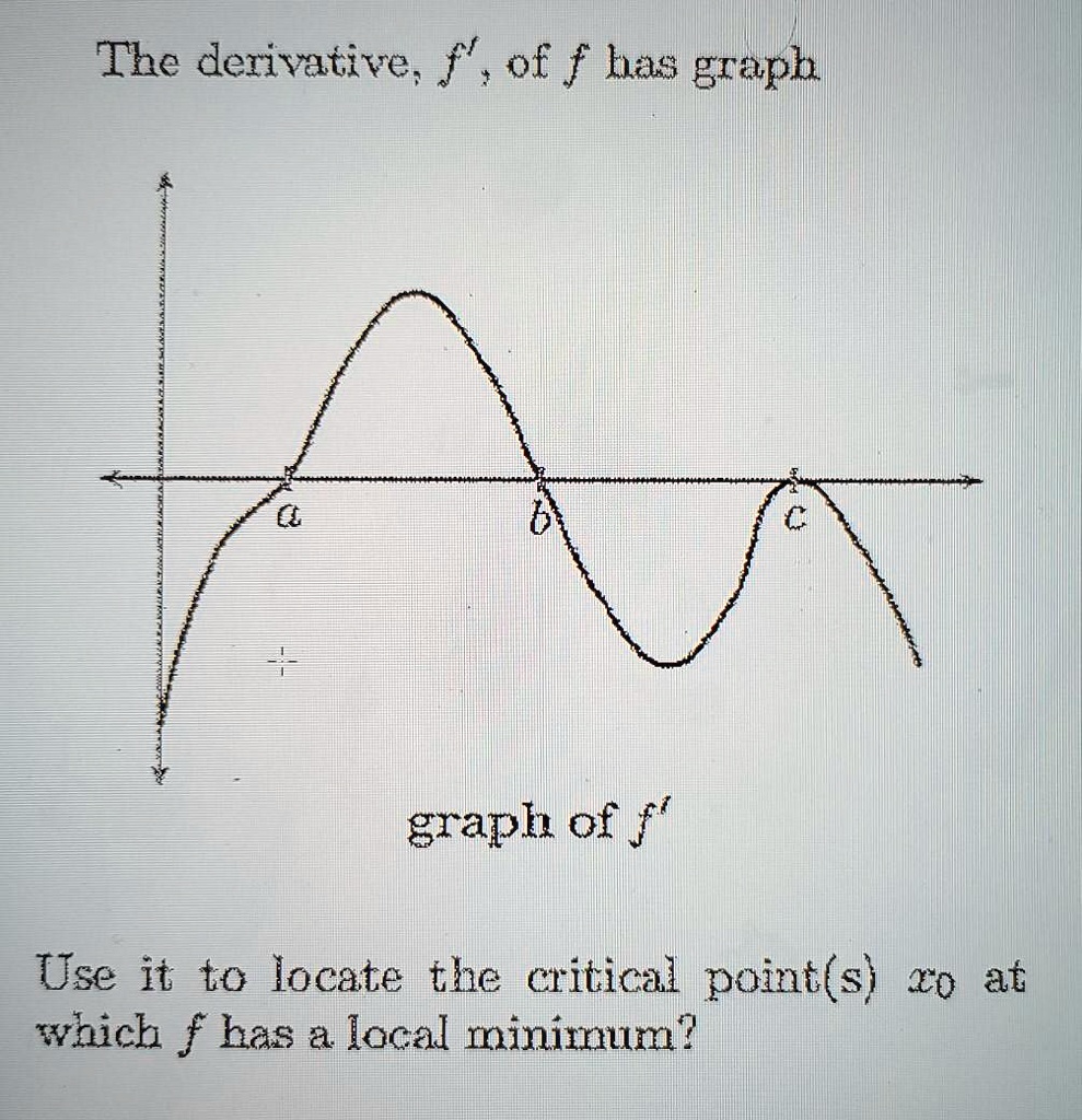 SOLVED: The derivative; f' of f has graph graph of f' Use it to locate ...