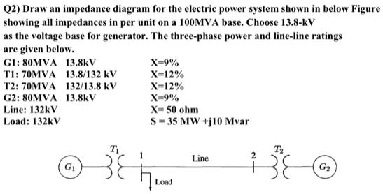 SOLVED: Q2) Draw an impedance diagram for the electric power system shown in the figure below ...