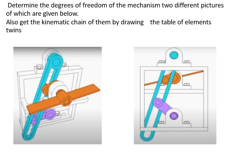 SOLVED: Determine the degrees of freedom of the mechanism two different pictures of which are ...