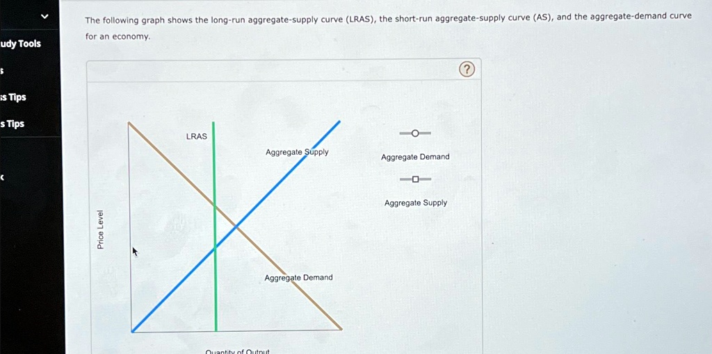 SOLVED: The following graph shows the long-run aggregate supply curve (LRAS), the short-run ...