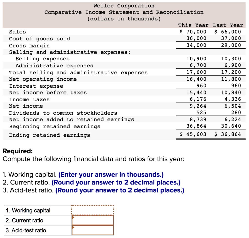 Sales Weller Corporation Comparative Income Statement and ...