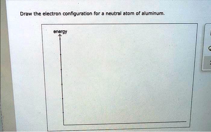 Draw the electron configuration for neutral atom of aluminum energy