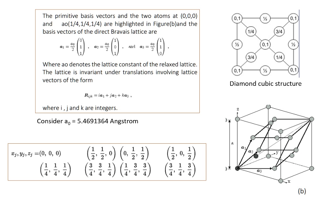 SOLVED: How can the atomic positions of two nearest neighbors of diamond-structure silicon ...