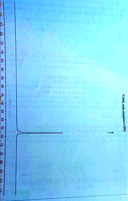 SOLVED: Annotate the NMR spectra of acetic anhydride: include the functional group, molecular ...