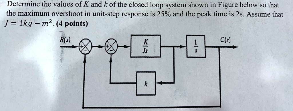 determine the values of k and k of the closed loop system shown in figure below so that the ...