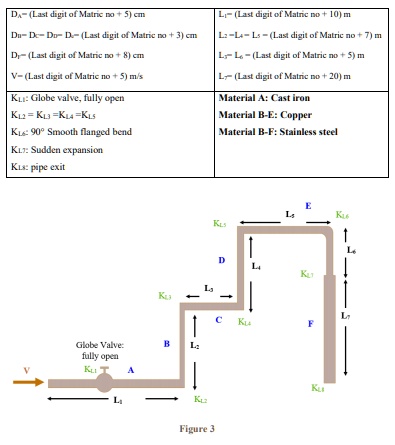 SOLVED: The system of pipes shown in Figure 3 below has different pipe ...