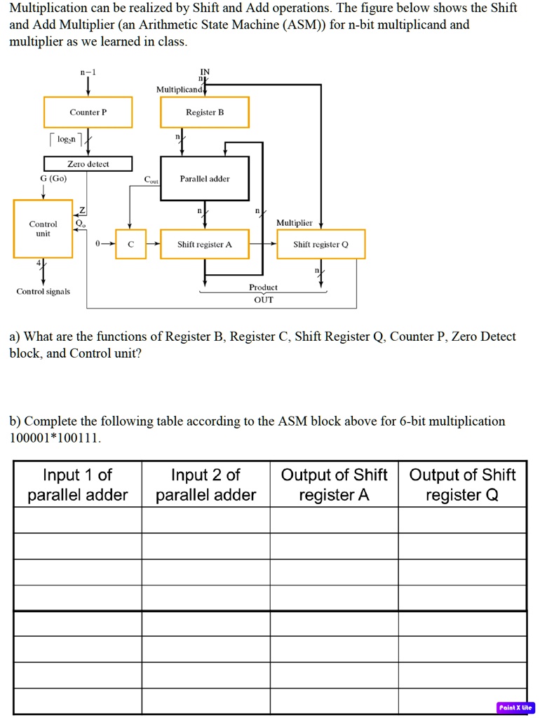 Multiplication can be realized by Shift and Add operations. The figure below shows the Shift and ...