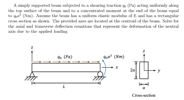 SOLVED: A simply supported beam is subjected to a shearing traction qo ...