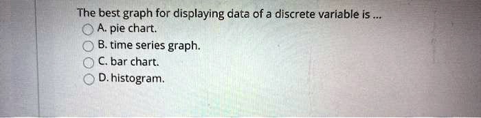 SOLVED: The best graph for displaying data of a discrete variable is A ...