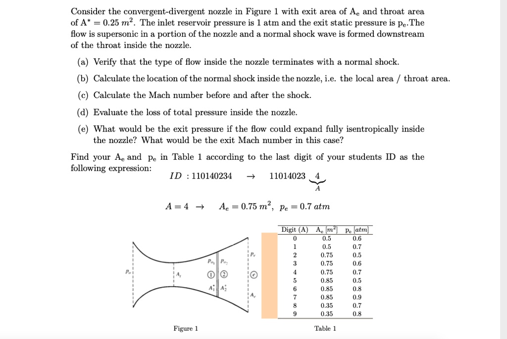 SOLVED: Consider the convergent-divergent nozzle in Figure 1 with exit ...