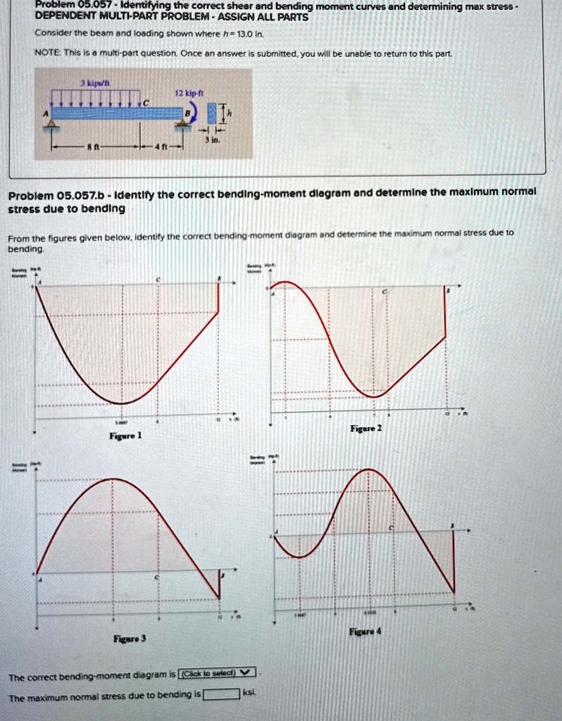 problem 05057 identifying the correct shear and bending moment curves ...