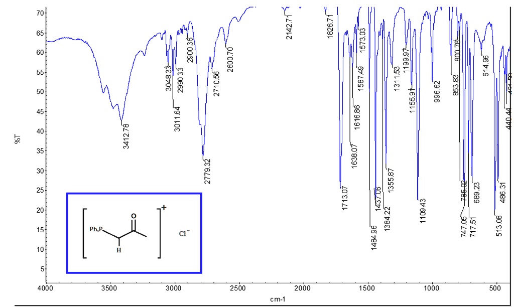 SOLVED: The IR spectrum below shows the peaks of the compound [Ph3PCH2C ...