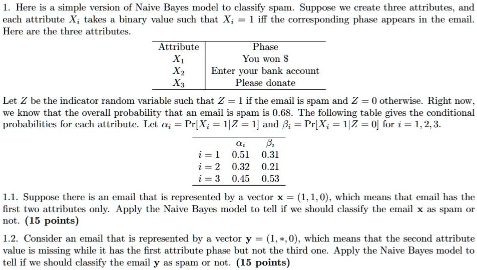 SOLVED: Here is a simple version of Naive Bayes model to classify spam ...