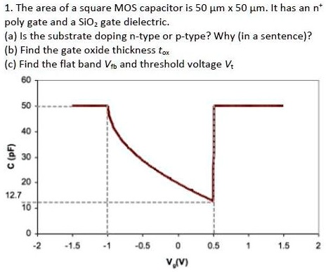 SOLVED: The area of a square MOS capacitor is 50 Î¼m x 50 Î¼m. It has ...