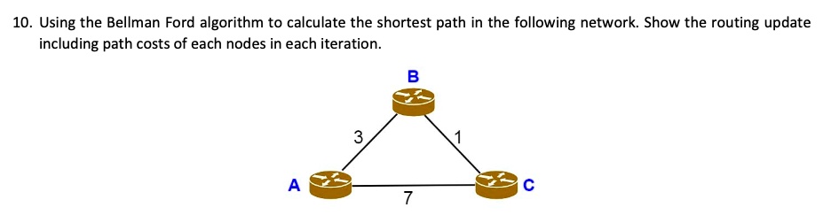 Solved Using The Bellman Ford Algorithm To Calculate The Shortest Path In The Following Network