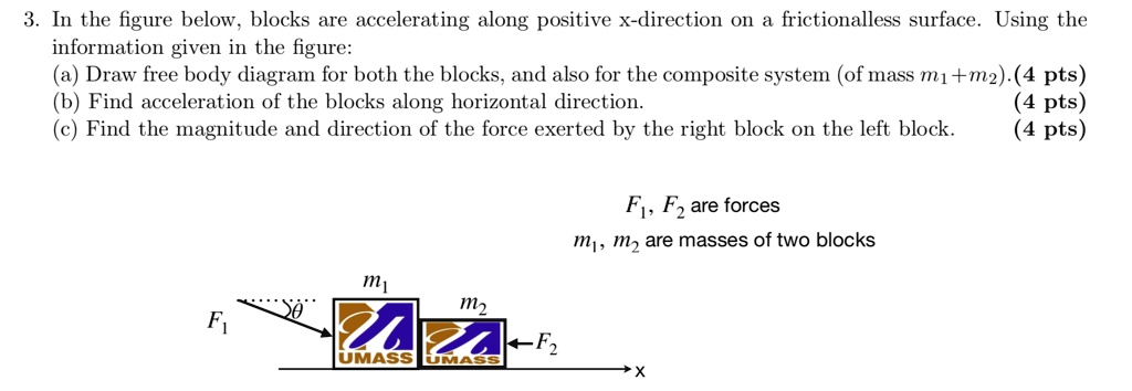 SOLVED: In the figure below . blocks are accelerating along positive x ...