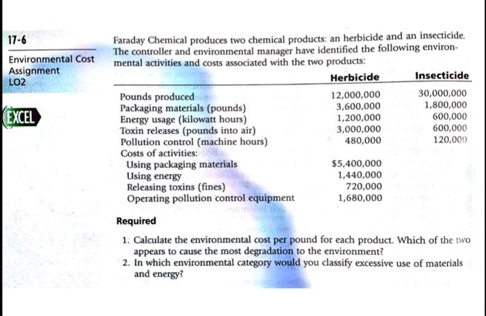 17-6 Environmental Cost Assignment LO2 Faraday Chemical produces two ...