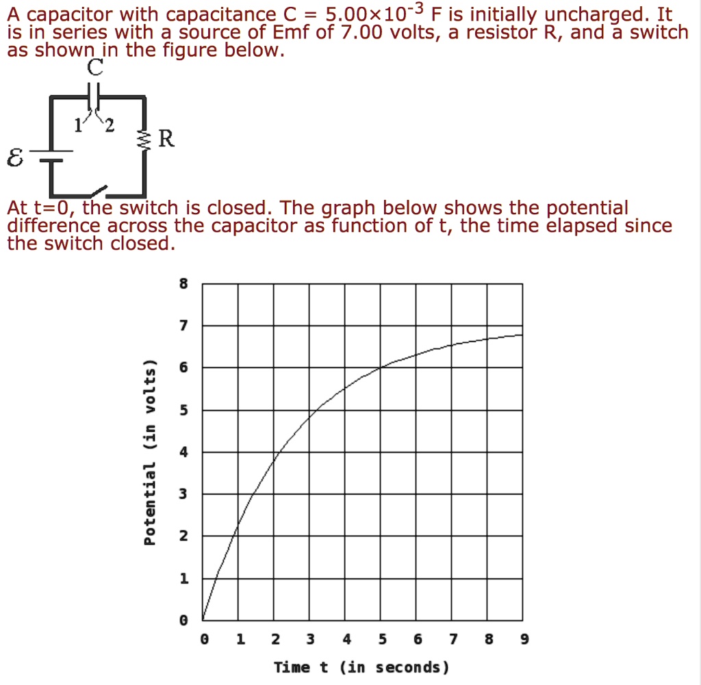 A capacitor with capacitance C = 5.00x10^-3 F is initially uncharged ...