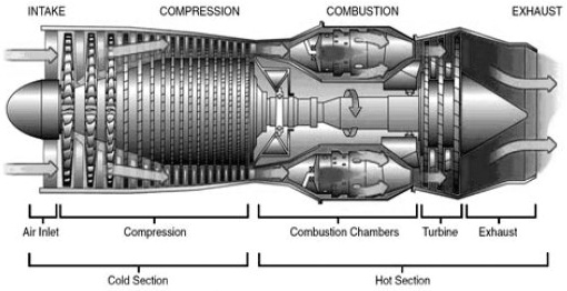 INTAKE COMPRESSION COMBUSTION EXHAUST Air...