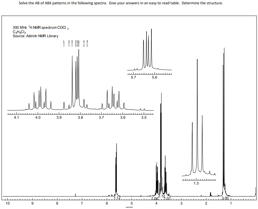 Solve the AB of ABX patterns in the following spectra. Give your ...