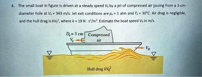SOLVED: The small boat in the figure is driven at a steady speed V by a ...