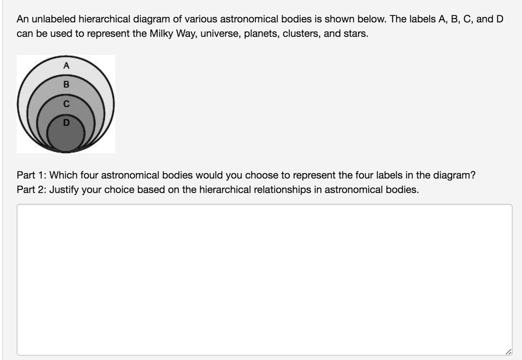 SOLVED: An unlabeled hierarchical diagram of various astronomical ...