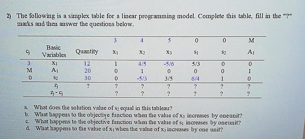 SOLVED: The following is simplex table for a linear programming model Complete this table; fill ...