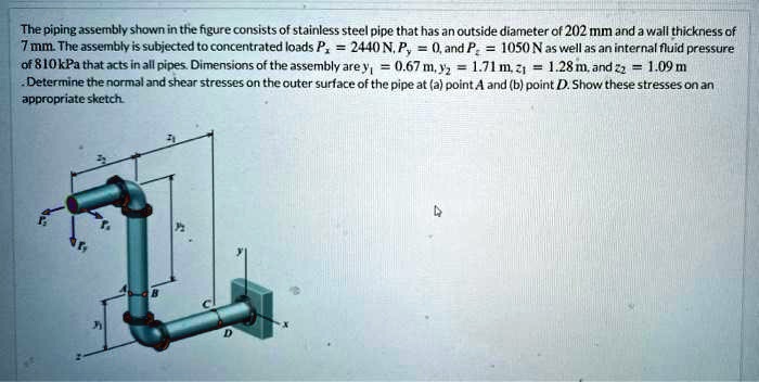 The piping assembly shown in the figure consists of...