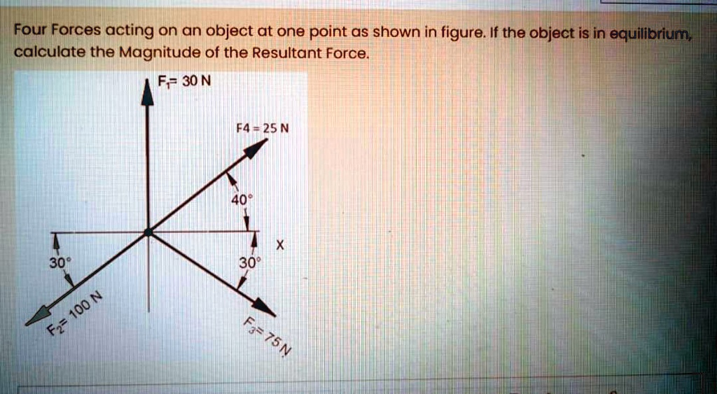 SOLVED: Four Forces acting on an object at one point as shown in figure ...