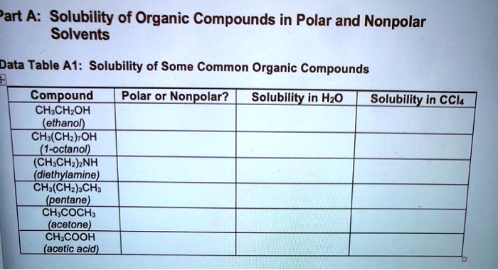 SOLVED: Part A: Solubility of Organic Compounds in Polar and Nonpolar ...