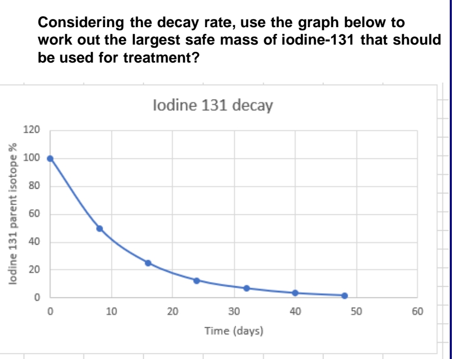 SOLVED Considering The Decay Rate Use The Graph Below To Work Out The solved-considering-the-decay-rate-use-the-graph-below-to-work-out-the
