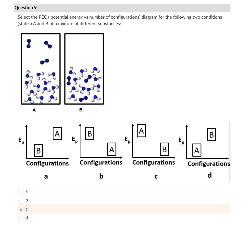 Question 9 Select the PEC (potential energy vs number of configurations) diagram for the ...