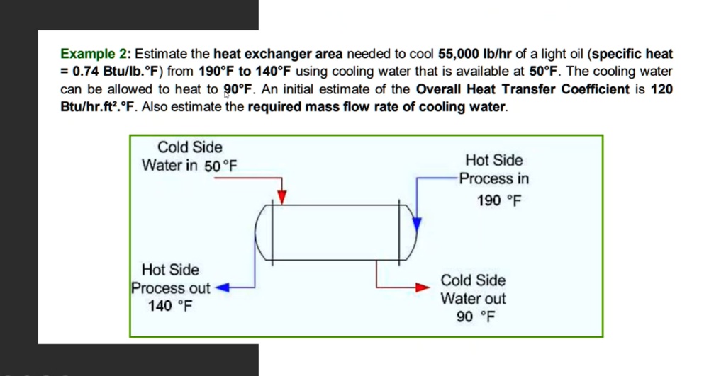 example 2estimate the heat exchanger area needed to cool 55000 ibhr of ...