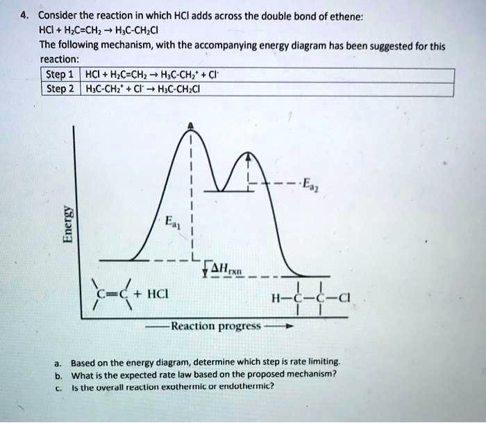 SOLVED: Consider the reaction in which HCI adds across the double bond ...