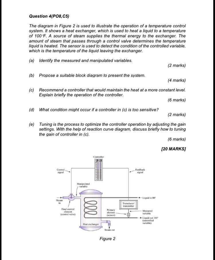SOLVED: Question A (pob, Cs) The diagram in Figure 2 is used to ...