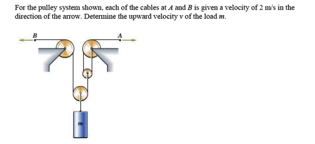 For the pulley system shown, each of the cables at A and B is given a velocity of 2 m/s in the ...