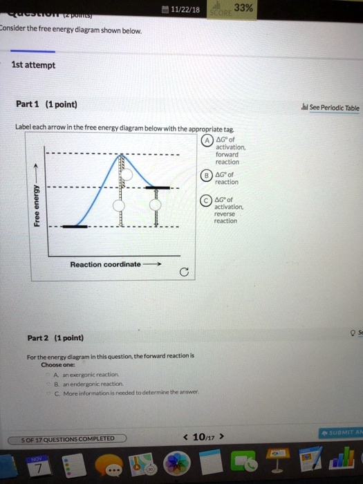 11/22/18 33% SCORE (2 points) Consider the free energy diagram shown ...