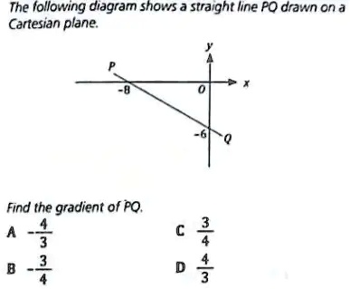 The following diagram shows a straight line PQ drawn on a Cartesian ...