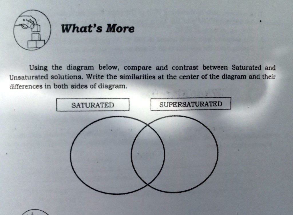 What's More Using the diagram below, compare and contrast between Saturated and Unsaturated ...