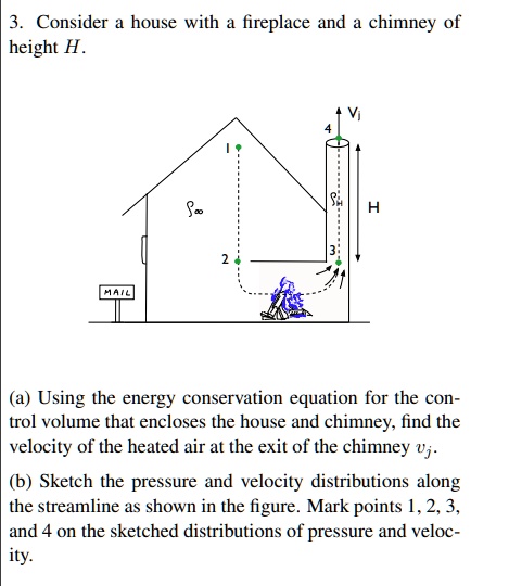 3. Consider a house with a fireplace and a chimney of height H. MAIL ...