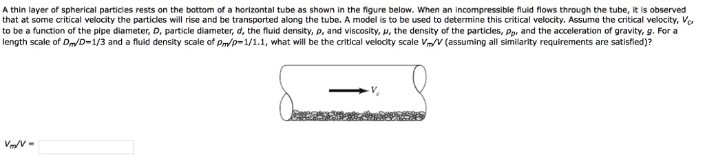 a thin layer of spherical particles rests on the bottom of a horizontal tube as shown in the ...