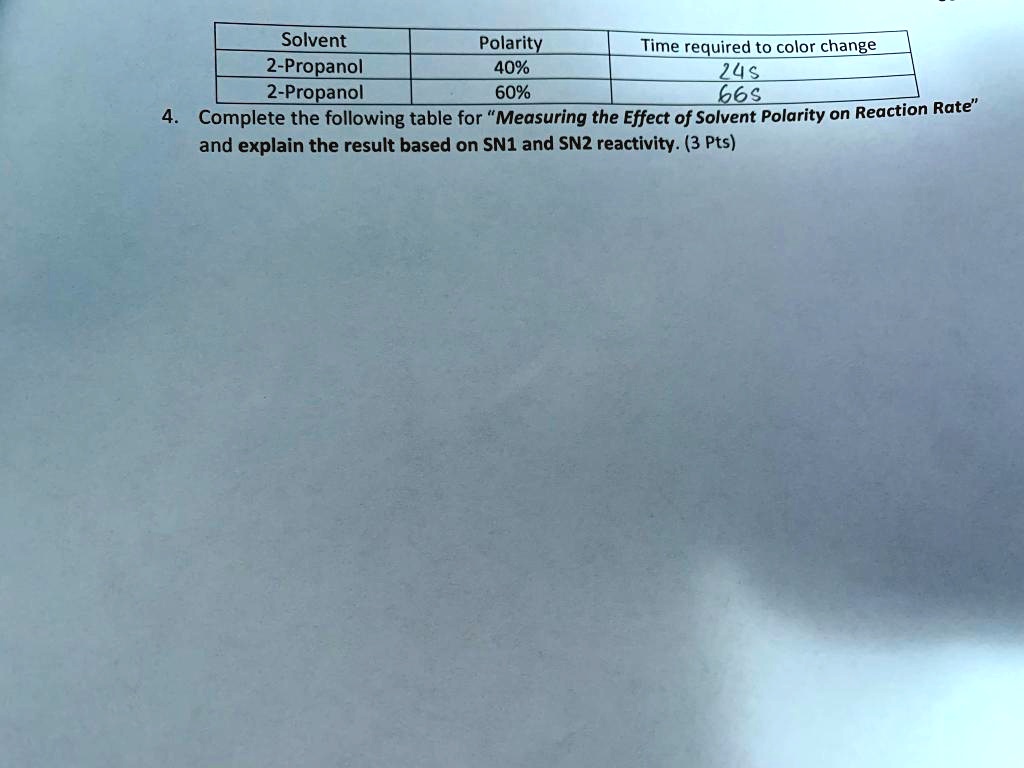 Solvent 2-Propanol 2-Propanol Polarity 40% 60% Time required to color ...