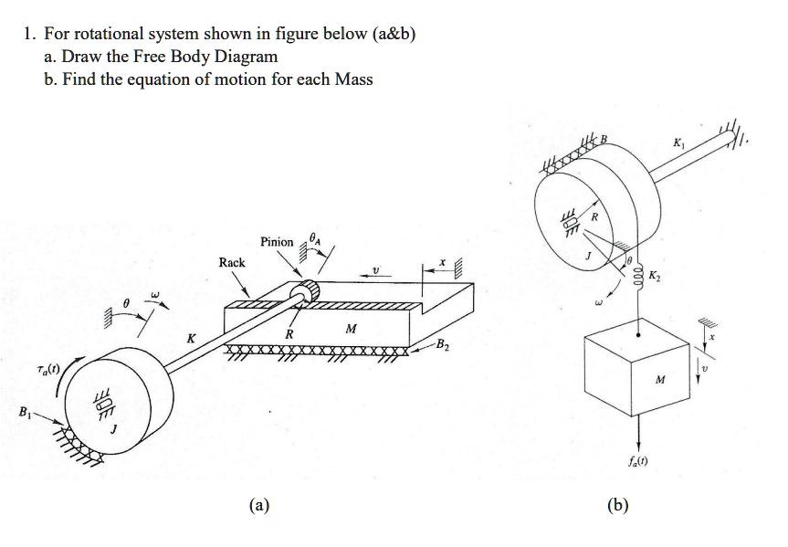 For the rotational system shown in the figure below (a b): a. Draw the ...