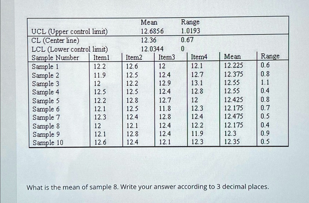 Solved The Text Provided Is Not Clear And Contains Multiple Errors It Seems To Be A Table With 0290