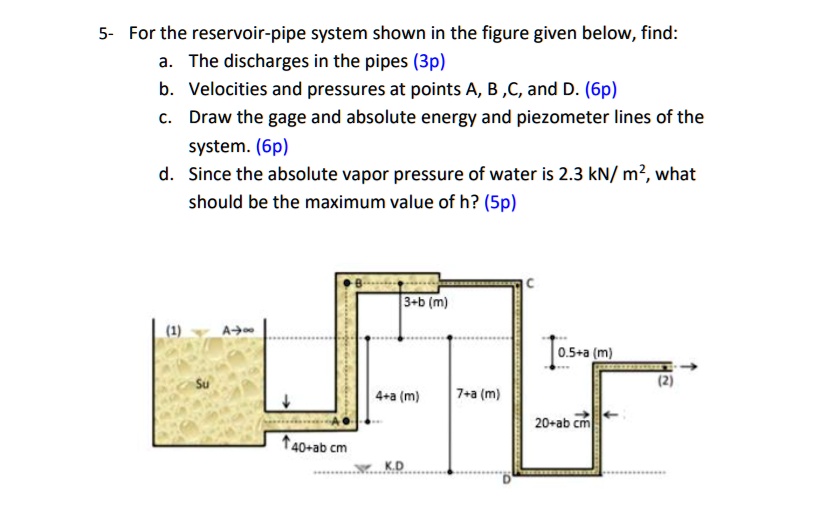 SOLVED: a=2 b=0 5- For the reservoir-pipe system shown in the figure ...