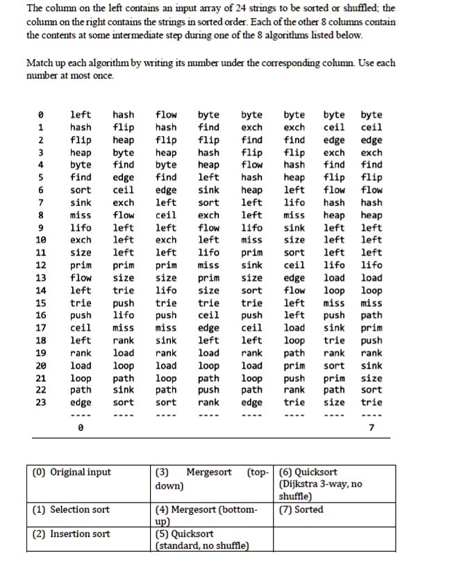 The Column On The Left Contains An Input Array Of 24 Strings To Be Sorted Or Shuffled The Column 