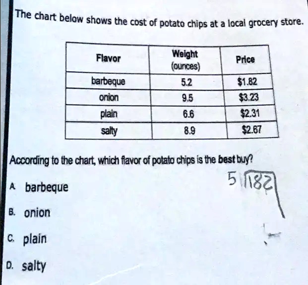 SOLVED: The chart below shows the cost of potato chips at a local ...